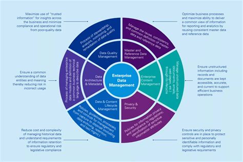 The Future Of Finance Kpmg Italia