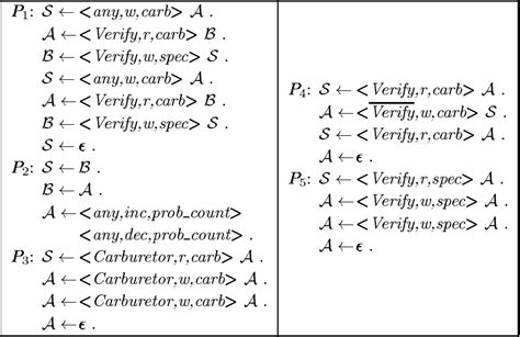 Figure 310 From A Cooperative Transaction Model For Design Databases Semantic Scholar