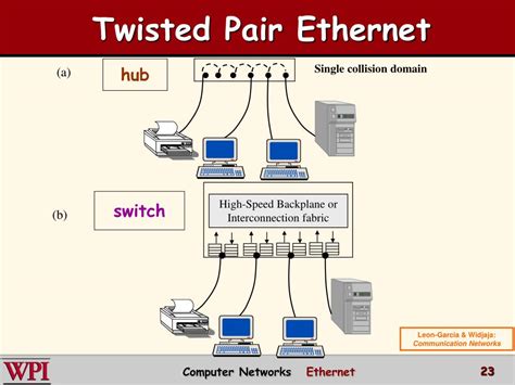 PPT Ethernet PowerPoint Presentation Free Download ID