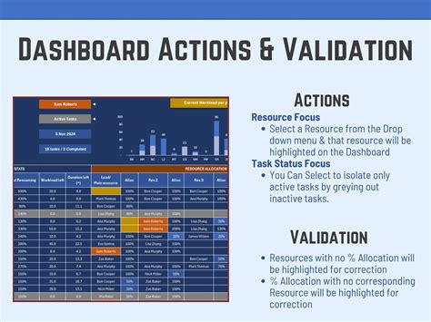 project or task dashboard excel template resource planning tool team workload tracker task