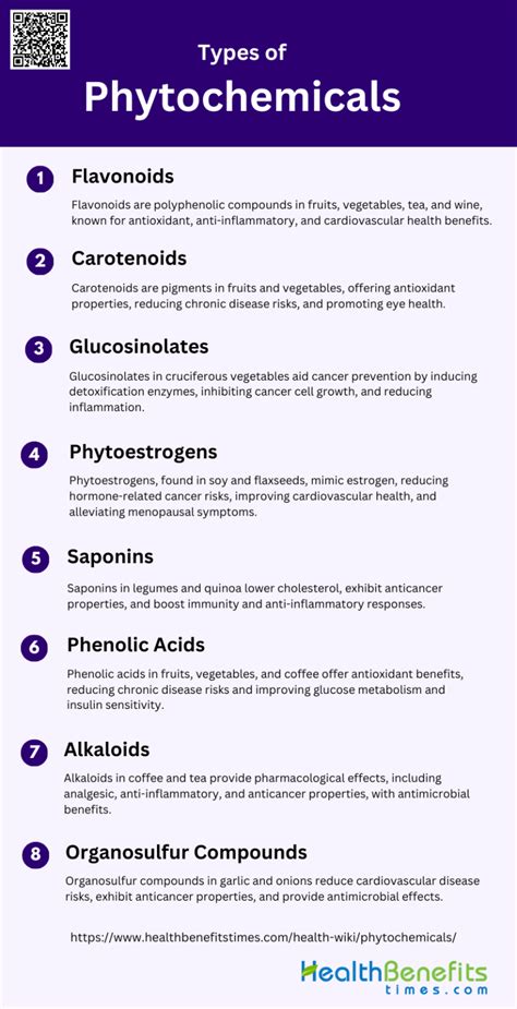 What Is Phytochemicals Health Benefits