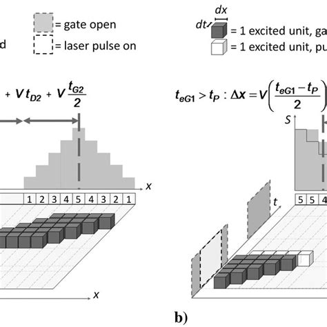 Space Time Signal Diagram Of Idealized Not To Scale Ccd Signal And Download Scientific