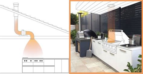Outdoor Bbq Ventilation Pure Ventilation Outdoor Bbq Outdoor Bbq