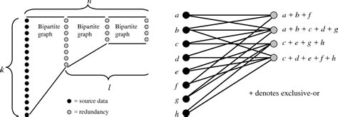 Reed Solomon Error Correction Semantic Scholar