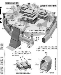 北海团城360百科