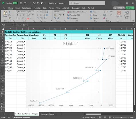 Section Cuts Structural Academy