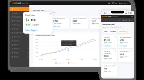 Top 14 Cloud Pos System In Malaysia For Retail And Fandb