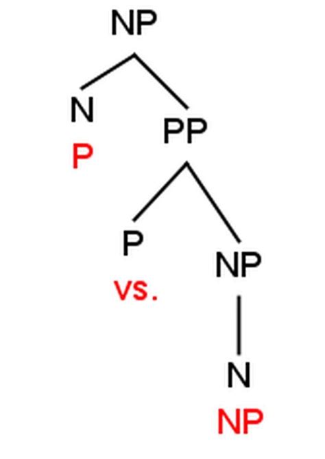 P Vs Np Tree Diagram Rlinguisticshumor