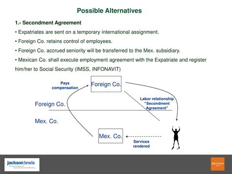 Ppt Legal Rights Of Expatriates Working In Mexico Insights And