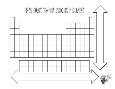Period Table Groups And Periods By Mrs Bizzy Bee Tpt