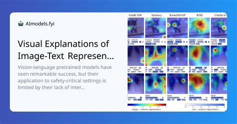Visual Explanations Of Image Text Representations Via Multi Modal