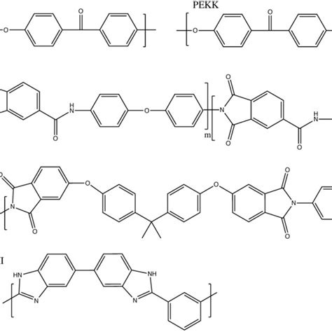 Chemical Repeat Unit Structures Of Some High Performance Polymers Download Scientific Diagram