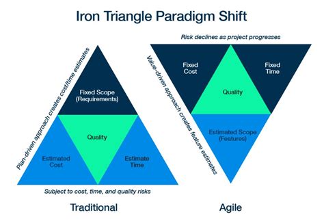 Lahiru Dissanayake On Linkedin Agile Project Waterfall Projectmanagement