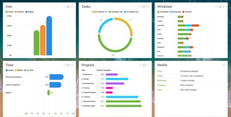 Project Deliverables How To Define Manage And Succeed In