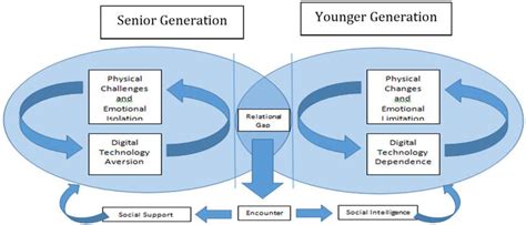 Continuous Time Overlapping Generations Models Cjuei