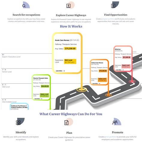 Stem Fuse On Linkedin Workforcedevelopment Skillsmatching