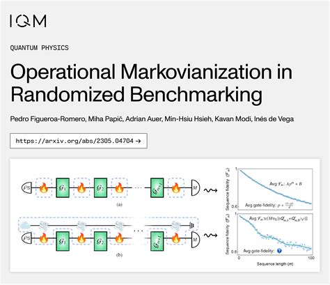 Iqm Quantum Computers On Twitter In Our Latest Paper We Show That Randomized Benchmarking