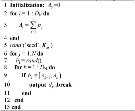 Algorithm 1 Generate The Random Degree Sequence Download Scientific