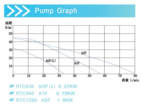 China Customized Water Temperature Controller Manufacturers Suppliers Factory Wholesale