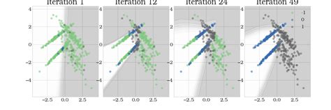 Introduction To Active Learning — Ml Research