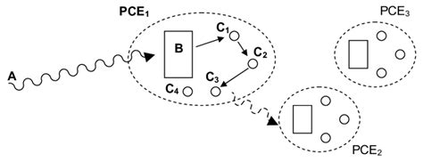 1 Access Control In Pervasive Computing Application Scenario