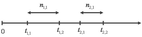 The Case Of Non Overlapping Intervals For Two Rail Sections Download