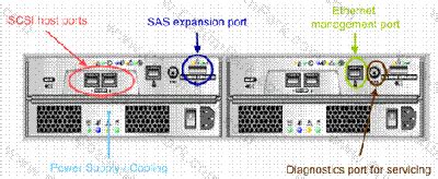 IBM DS Serisi Storage ve Bağlantı Teknolojisi ISCSI Internet