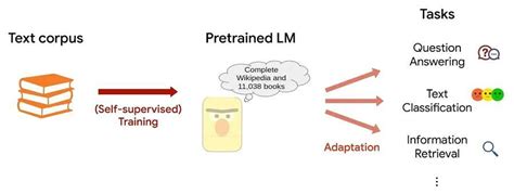 Anubhav Shukla On Linkedin Understanding Corpora And Sources In The