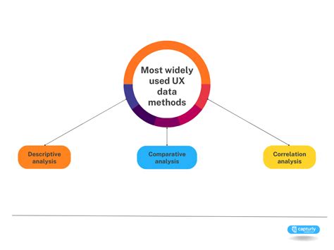 UX Data Methods For Successful Product Release Capturly Blog