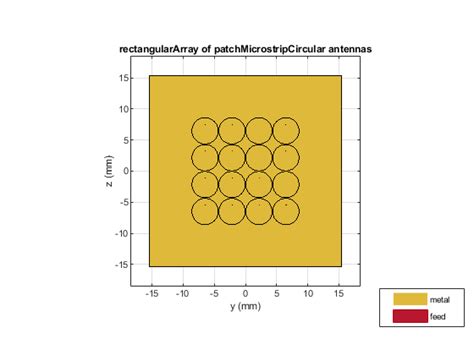 Design Matching Networks For Passive Multiport Network Matlab And Simulink