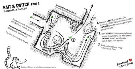 Game And Level Design Tips By Tommy Norberg