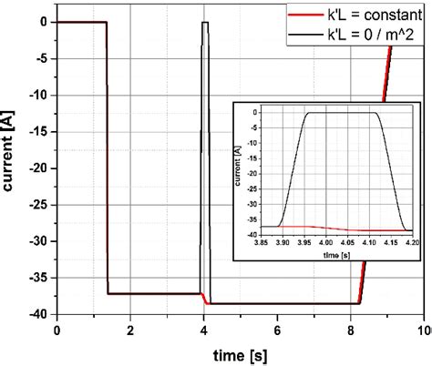 Multi Energy Current Pattern Of A Sextupole With Constant Amplitude In