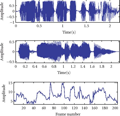 Figure 1 From Eurasip Journal On Applied Signal Processing 20059 1400