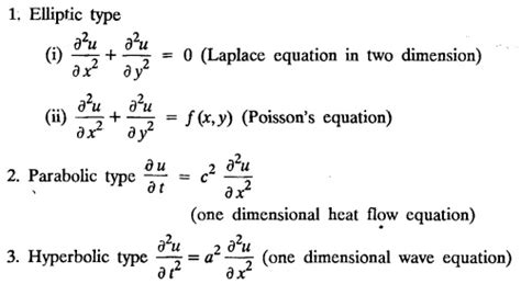 Classification Of Partial Differential Equations Example With Solved Example Problems