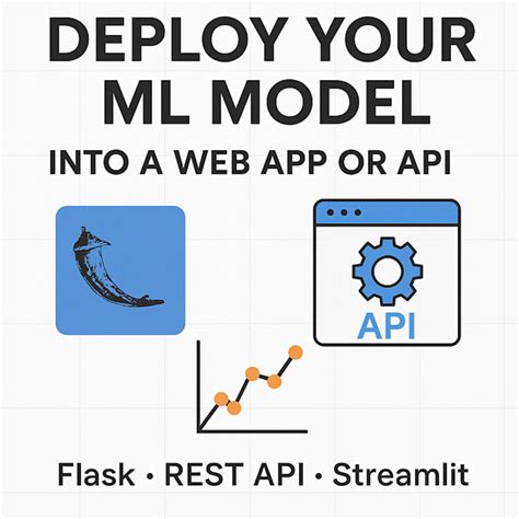 Deploy Your Machine Learning Model Into A Web App Or Api By