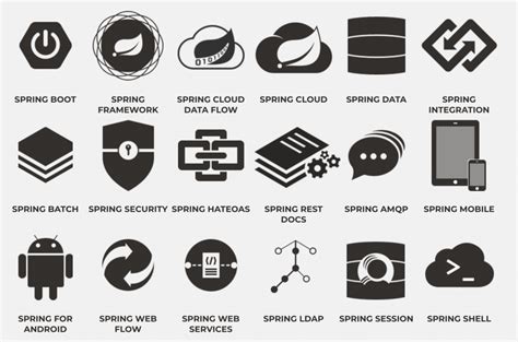 Spring都包含了什么？ 知乎