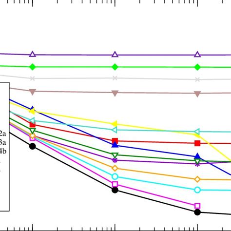 Total Number Of Solver Time Steps For The Ode Solvers Using Analytical