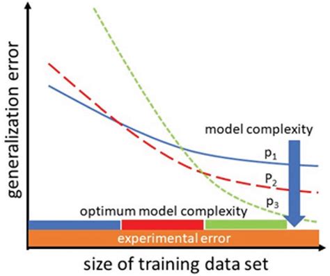 Figure 15 From High Throughput Experimentation And Computational Freeway Lanes For Accelerated