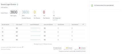 Citrix Analytics Vdi Design Guide—citrix Virtual Apps And Desktops On