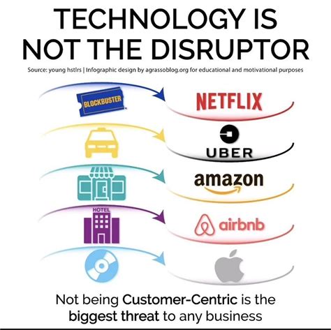 Prashant Srivastava On Linkedin True Business Success Lies In Understanding And Addressing Your