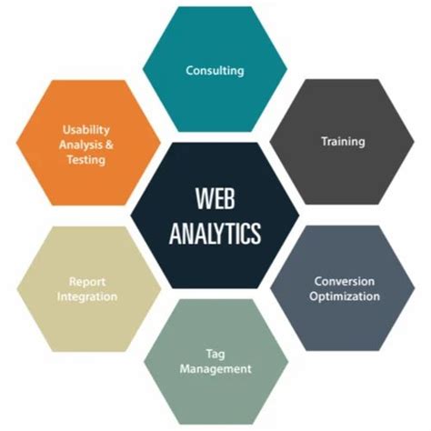 Web Analytics Services At ₹ 25000 Month In Hyderabad Id 2854774744348