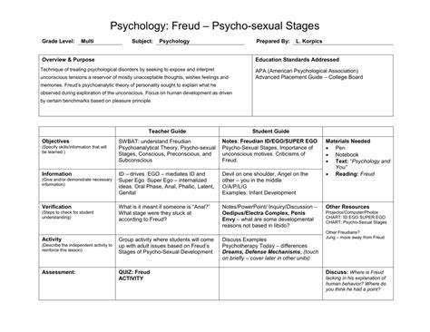 Sigmund Freud And The Psychoanalytical Theory 59 Off