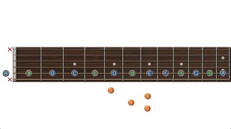 【25】【吉他乐理】五弦上的属7和弦！ 来玩吉他 Youtube