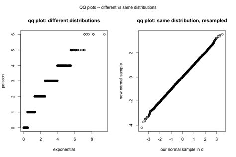 Visualizing And Comparing Distributions Part 8 Of A Series