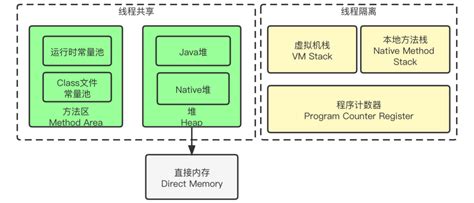 Java 从零开始jvm一：初探jvm运行时数据区域 眯眯眼猫头鹰的小树杈 Segmentfault 思否