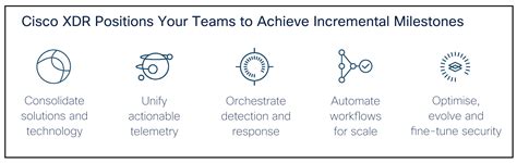 Products - An XDR Primer: The Promise of Simplifying Security Operations - Cisco