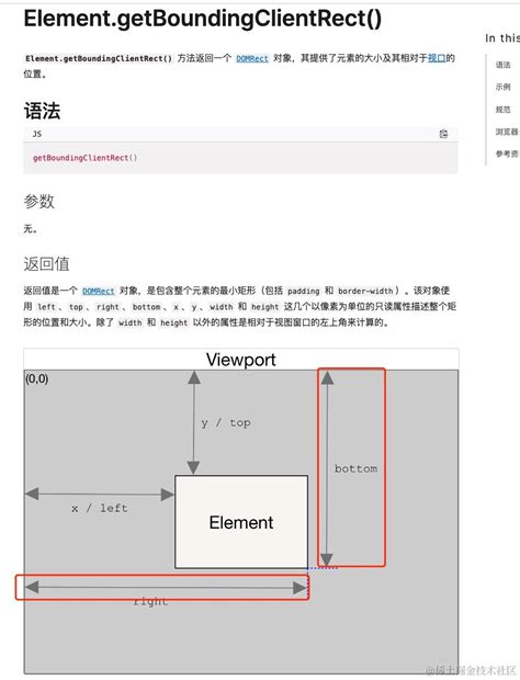 Vue3 根据点击位置，实现一个用户头像弹框定位vue 弹框显示在指定位置 Csdn博客