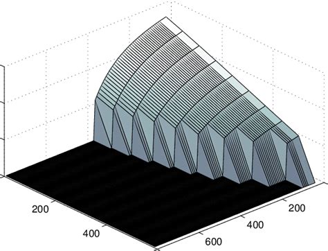 The Amount Of Entanglement As Measured By The Average Logarithmic Download Scientific Diagram