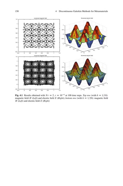 Time Domain Finite Element Methods For Maxwells Equations In