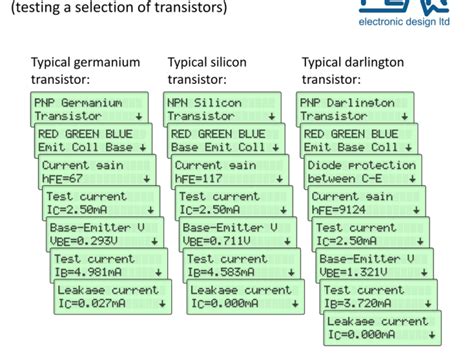 Component Analyzer For Semiconductors Kiwi Electronics